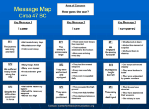 Message Map Development – Center for Risk Communication